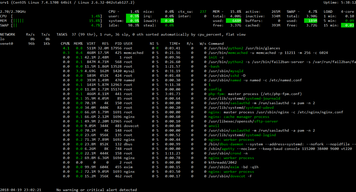 How to Install Latest Version of Glances – Linux System Monitoring Tool ...
